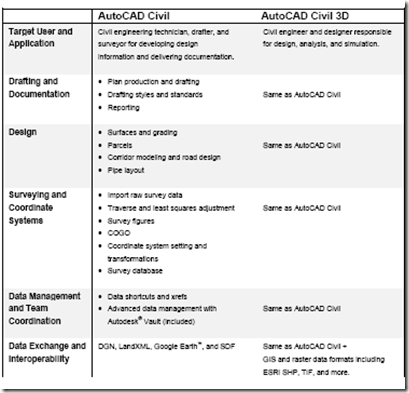 Download free Difference Between Autocad And Autodesk - adabasics